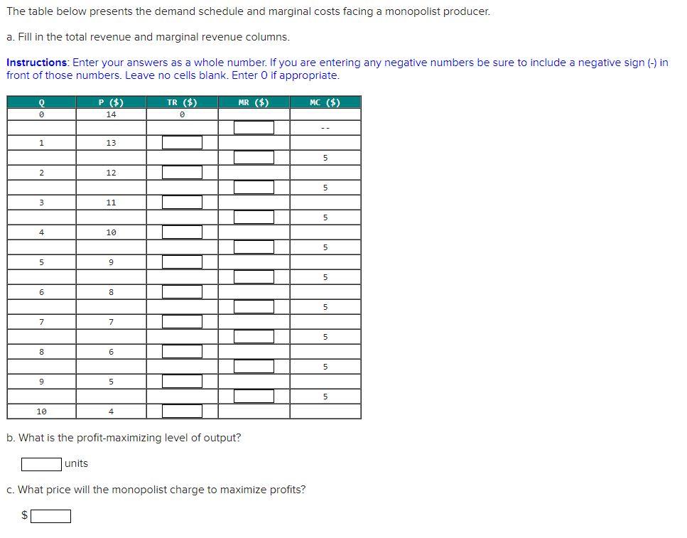 Solved The table below presents the demand schedule and | Chegg.com