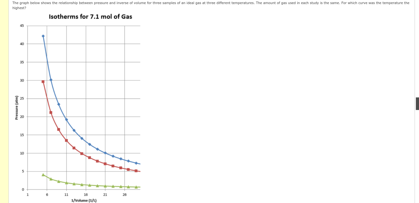 Solved The graph below shows the relationship between | Chegg.com