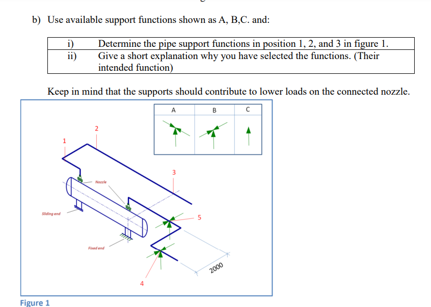 Solved b) Use available support functions shown as A, B,C. | Chegg.com