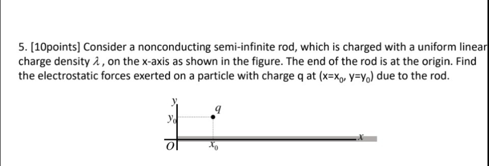 Solved 5. [10points) Consider a nonconducting semi-infinite | Chegg.com