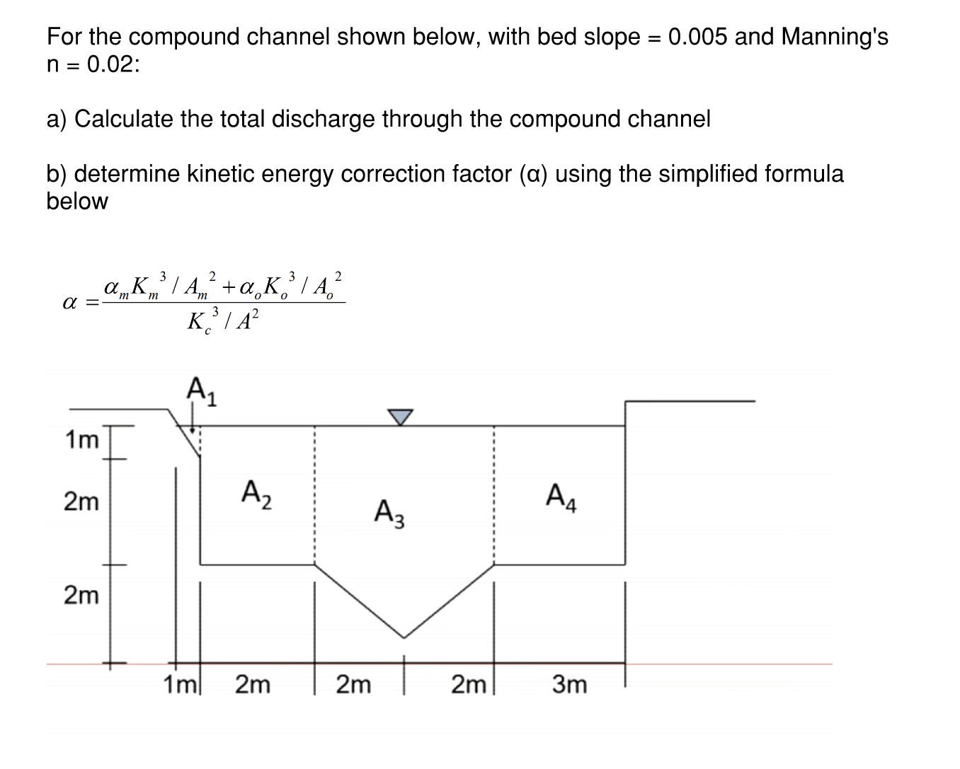 Solved For the compound channel shown below, with bed slope | Chegg.com