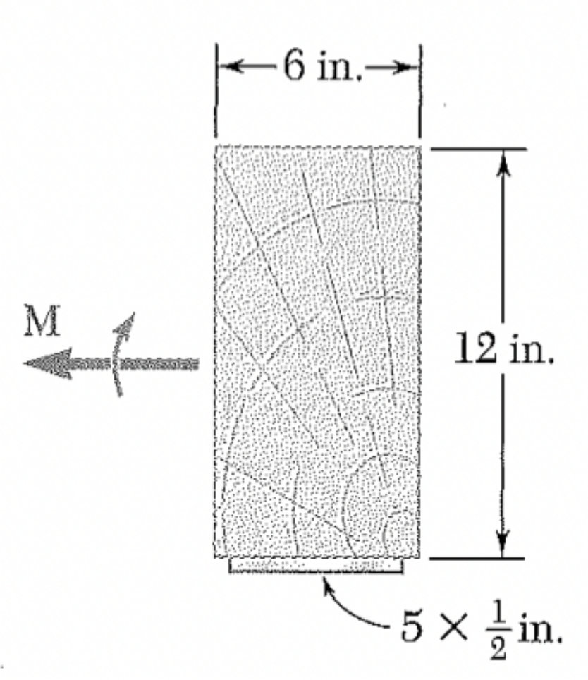 Solved B4.41. The 6 x 12-inch timber beam has been | Chegg.com