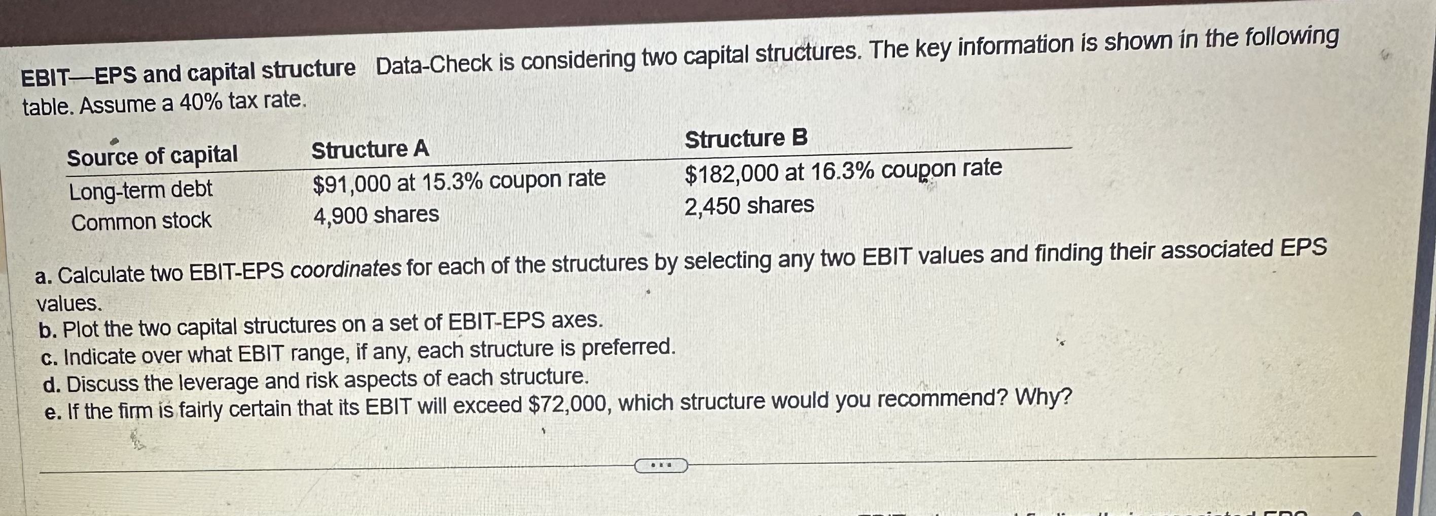 Solved EBIT-EPS and capital structure Data-Check is | Chegg.com