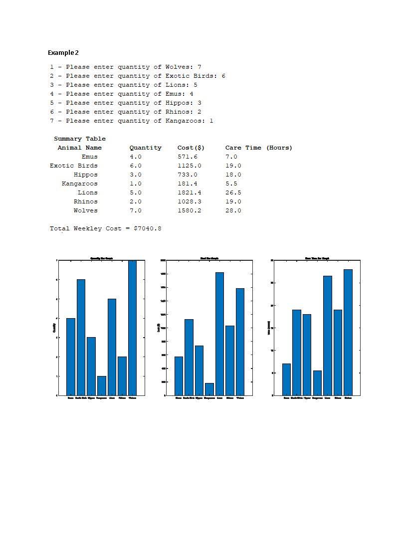 Assignment One Description SIT172 Programming for | Chegg.com