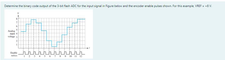 Solved Determine The Binary Code Output Of The 3 Bit Flash 0952