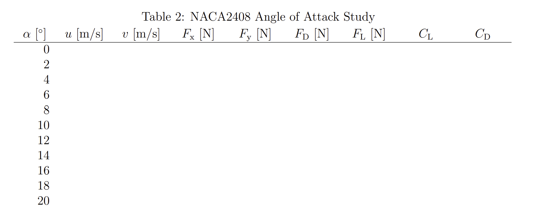 This is a solidworks graphing problem. The | Chegg.com