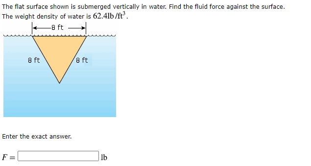 Solved The flat surface shown is submerged vertically in | Chegg.com