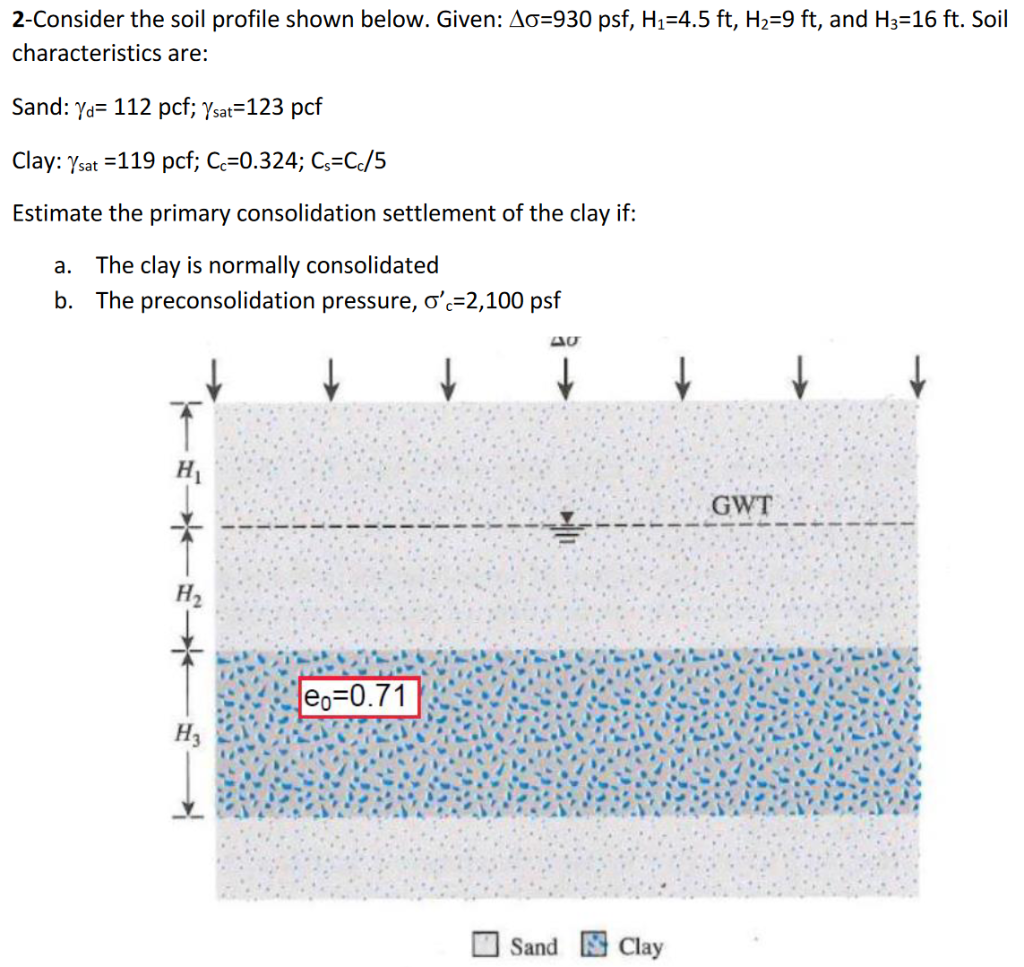Solved 2-Consider the soil profile shown below. Given: | Chegg.com