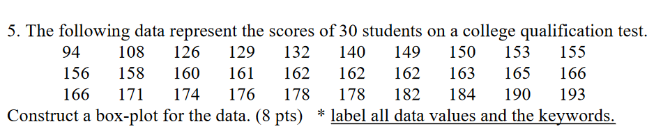 Solved 5. The following data represent the scores of 30 | Chegg.com