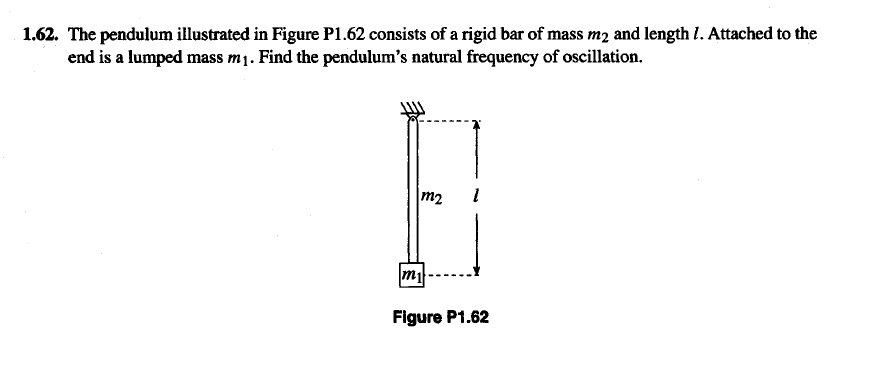 Solved 1.62. The pendulum illustrated in Figure P1.62 | Chegg.com
