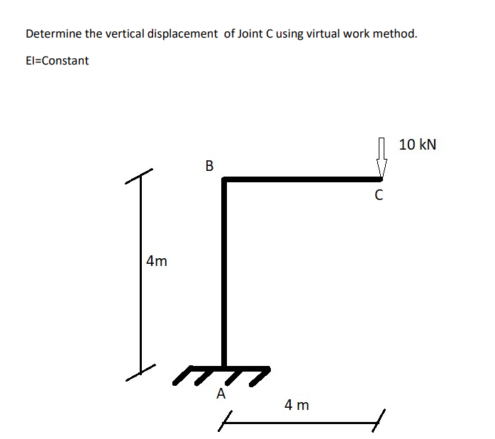 Solved Determine the vertical displacement of Joint C using | Chegg.com