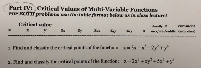 Solved Part Ivcritical Values Of Multi Variable Functions 1731