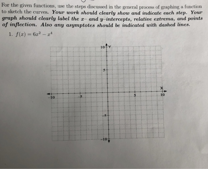 Solved For the given functions, use the steps discussed in | Chegg.com