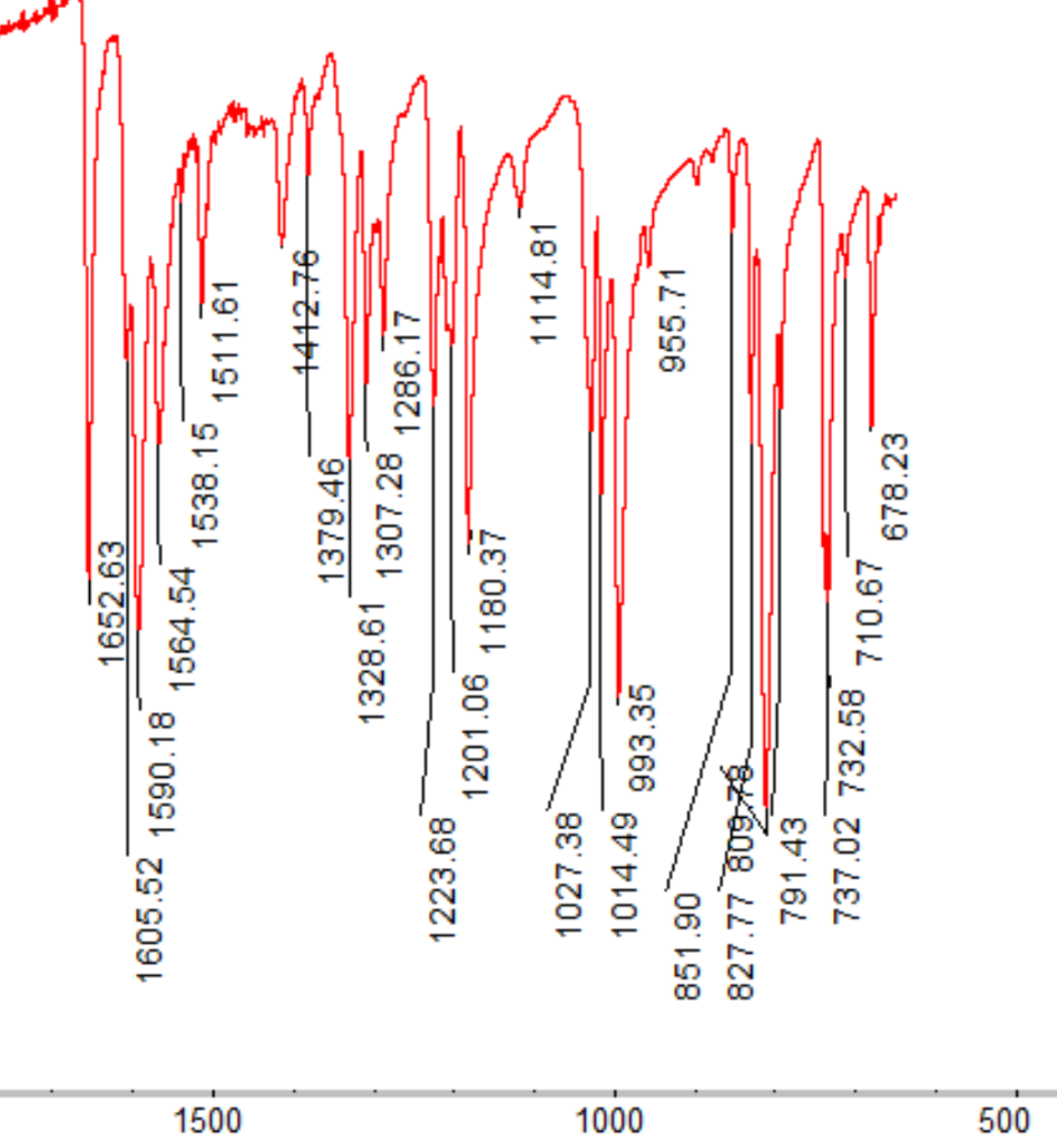 Solved Determine what functional groups are present in | Chegg.com