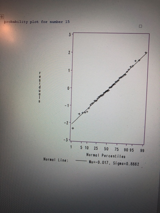Solved The REG Procedure Dependent Variable: y Number of | Chegg.com