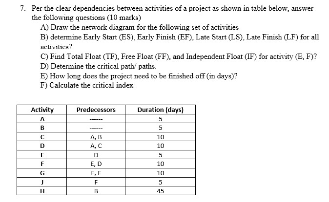 Solved 7. Per the clear dependencies between activities of a | Chegg.com