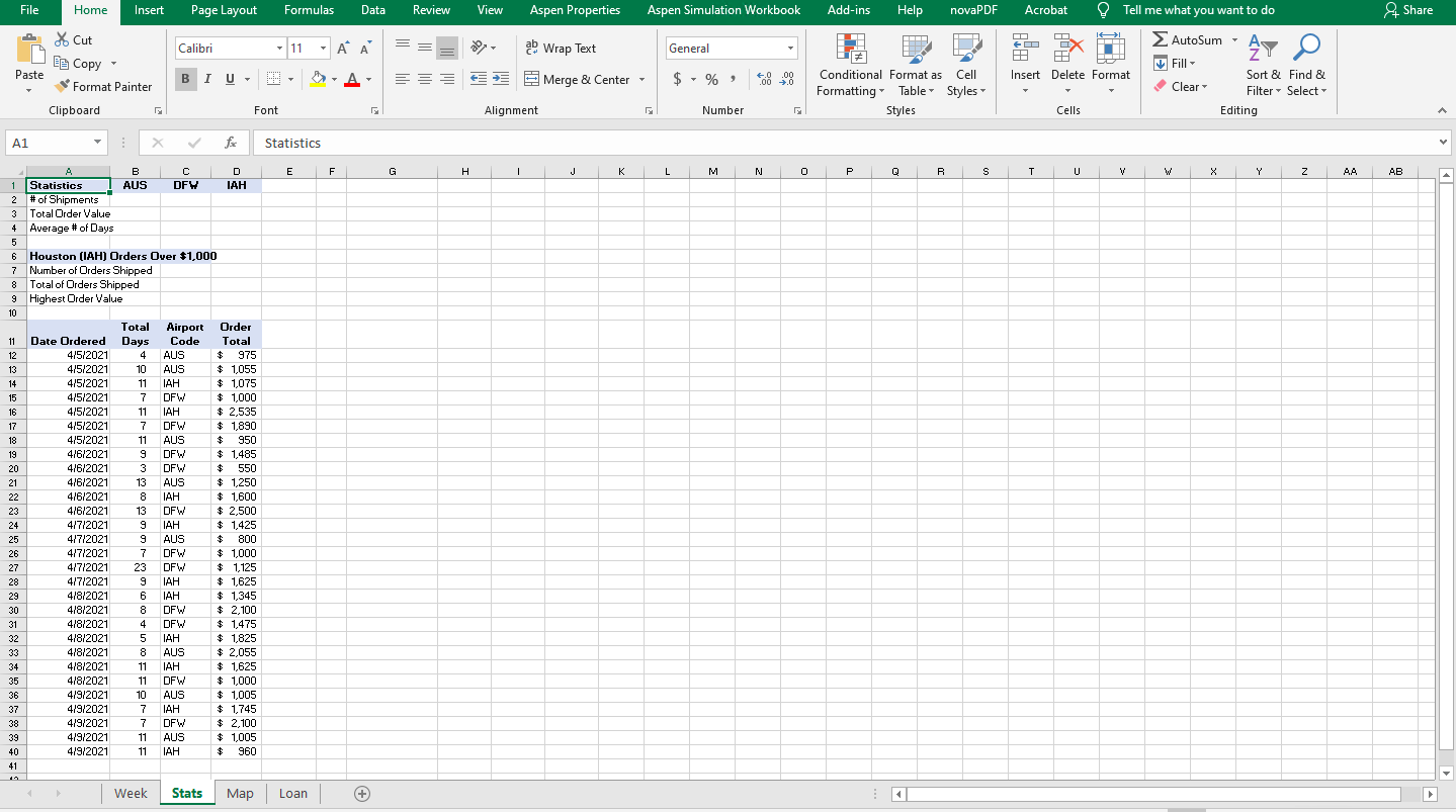 Solved 1 0 Start Excel. Download and open the file named | Chegg.com