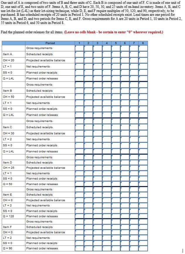 Solved One unit of A is composed of two units of B and three | Chegg.com