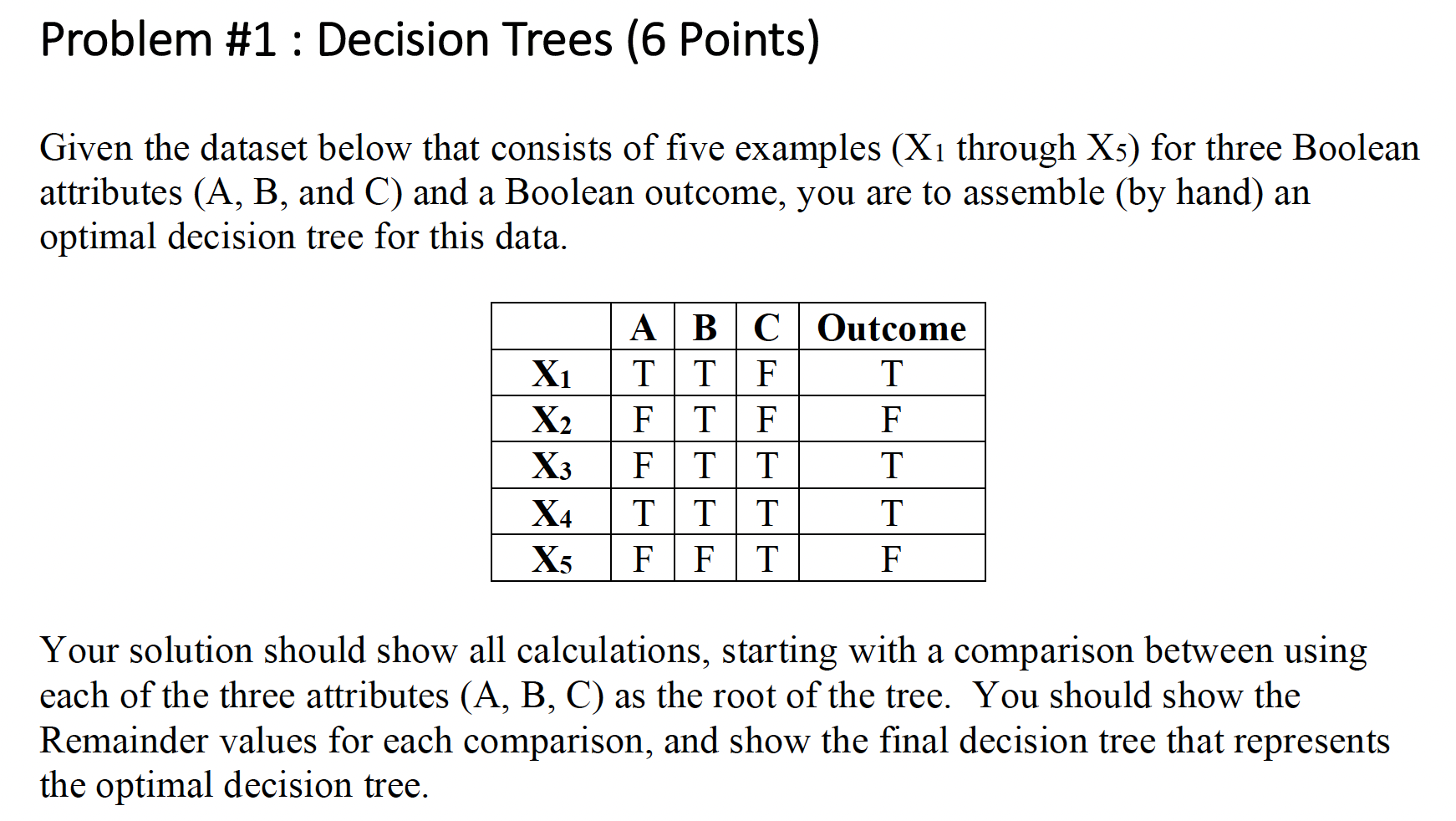 Solved Problem #1 : Decision Trees (6 Points) Given the | Chegg.com