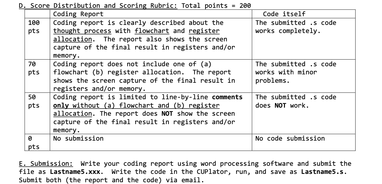 Solved A. Questions For a DE1-SoC system, write a code which | Chegg.com
