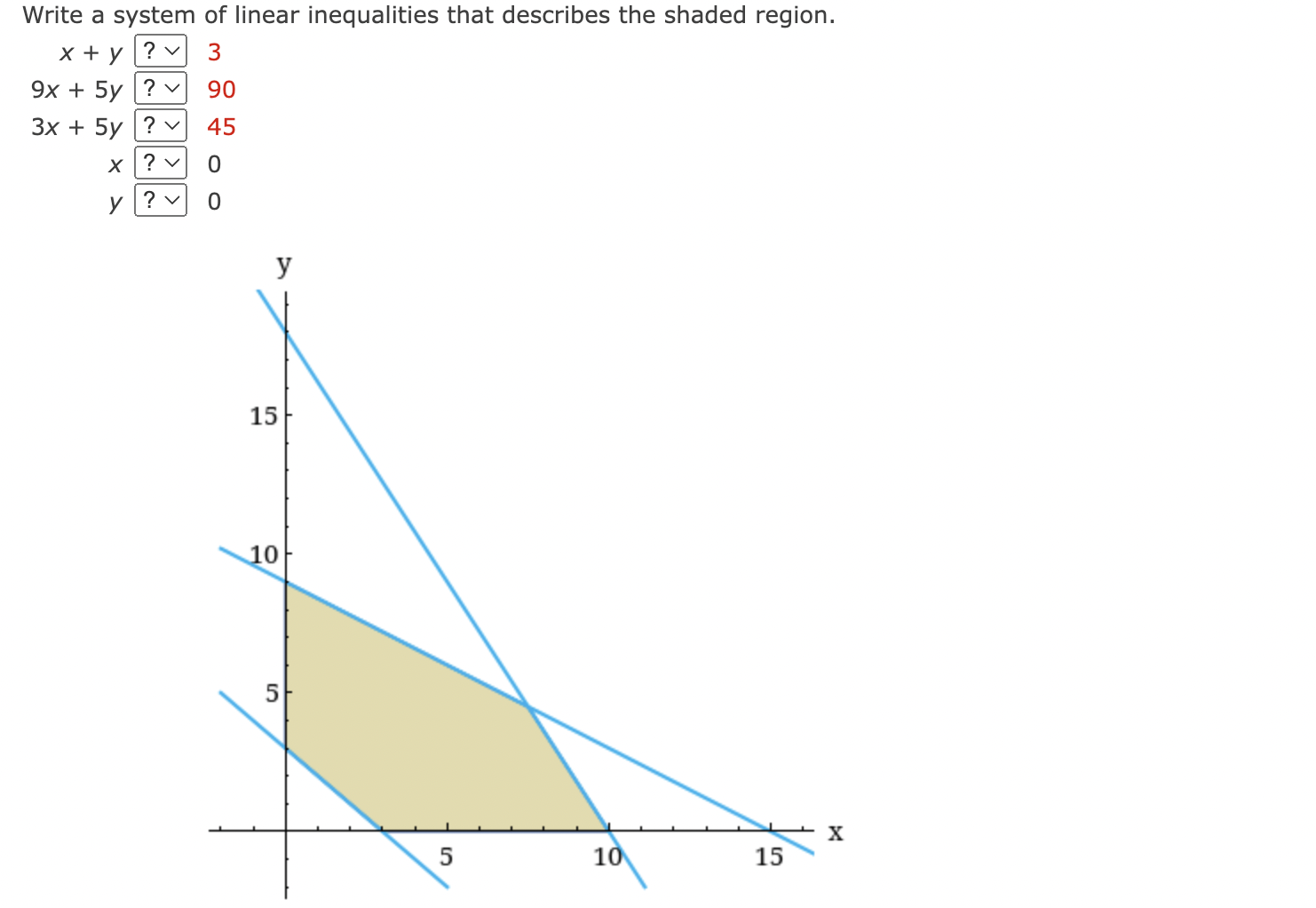 Solved Write a system of linear inequalities that describes | Chegg.com