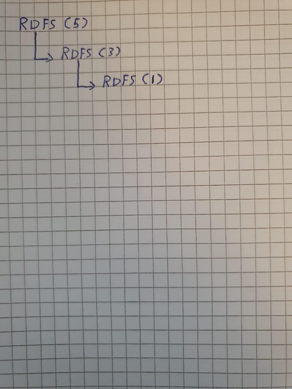 Solved (Data Structure) Please complete my solution here, | Chegg.com Solved (Data Structure) Please complete my solution here, | Chegg.com
