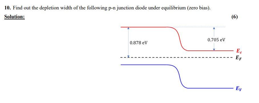 Solved Find out the depletion width of the following p-n | Chegg.com