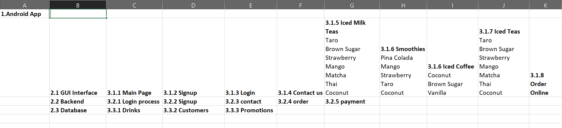 Solved Lab 1: Scope Development WBS Assignment | Chegg.com