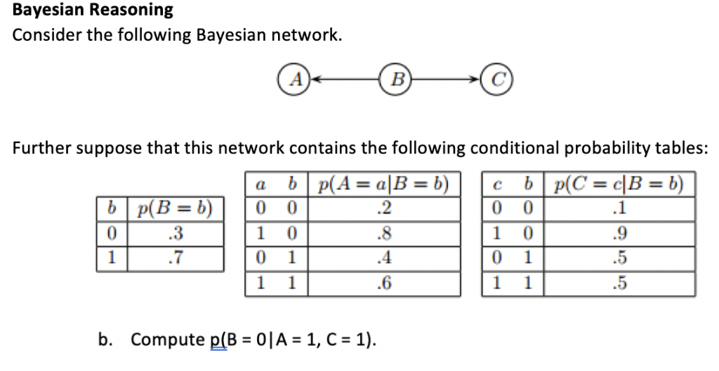 Solved Bayesian Reasoning Consider the following Bayesian | Chegg.com