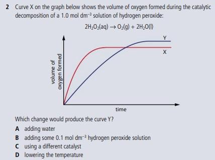Solved 2 Curve X on the graph below shows the volume of | Chegg.com