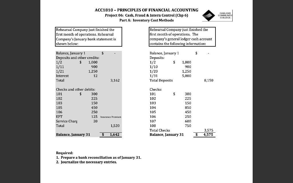 Solved ACC1810 - PRINCIPLES OF FINANCIAL ACCOUNTING Project | Chegg.com