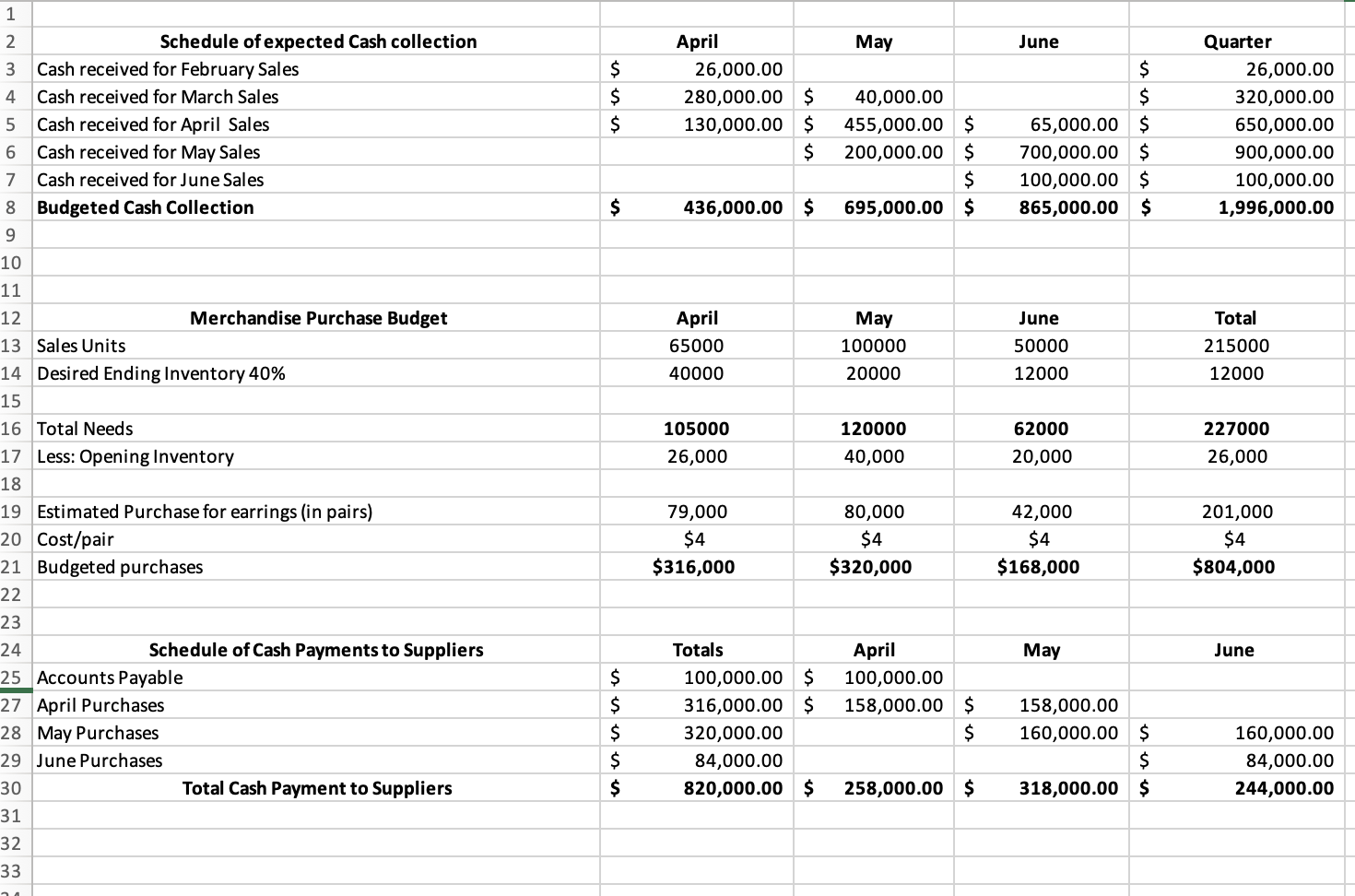 1. Break-down and explain the components of the cash | Chegg.com