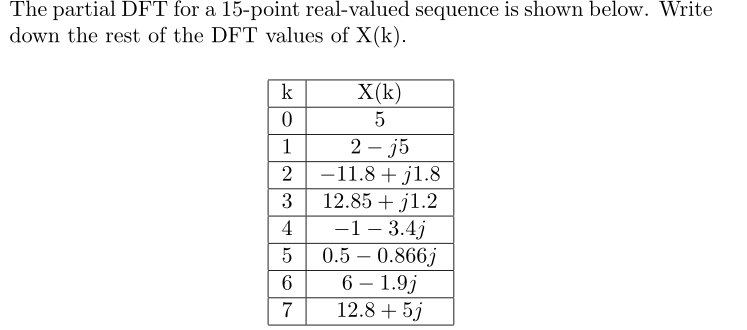 Solved The partial DFT for a 15-point real-valued sequence | Chegg.com