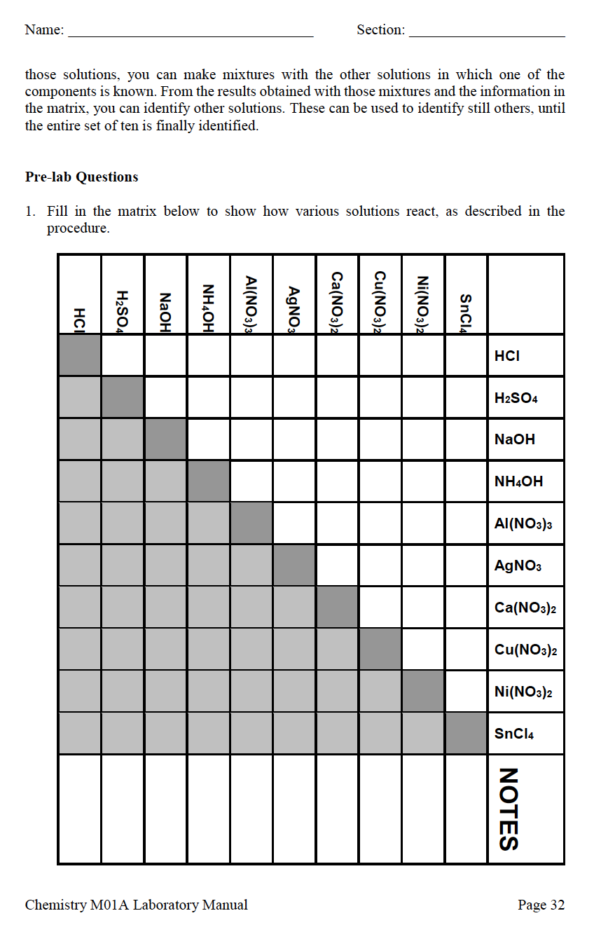 Solved PLEASE HELP! Experiment #7: Qualitative Analysis of | Chegg.com