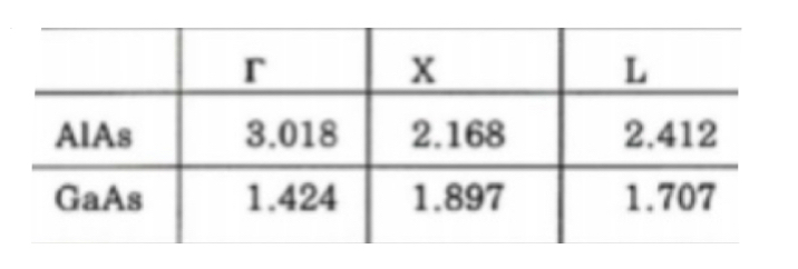 How do we know that x=0.45(direct-indirect transition | Chegg.com
