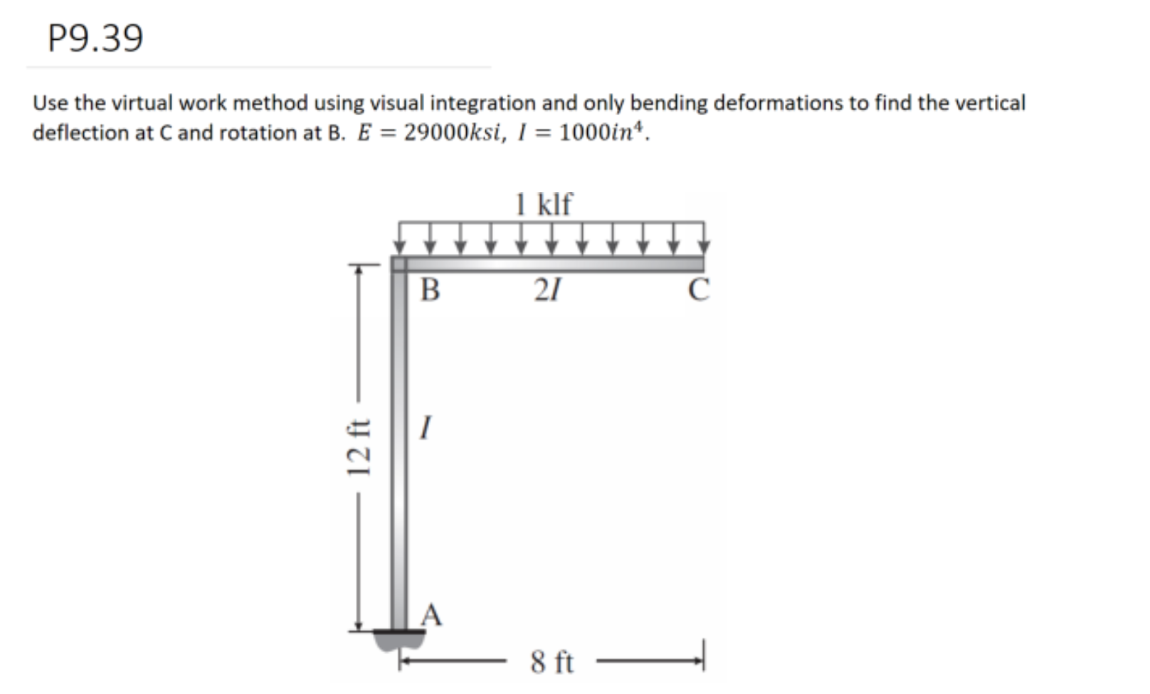 Solved Use the virtual work method using visual integration | Chegg.com