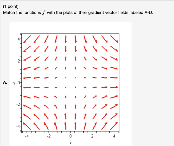 Solved (1 point) Match the functions f with the plots of | Chegg.com