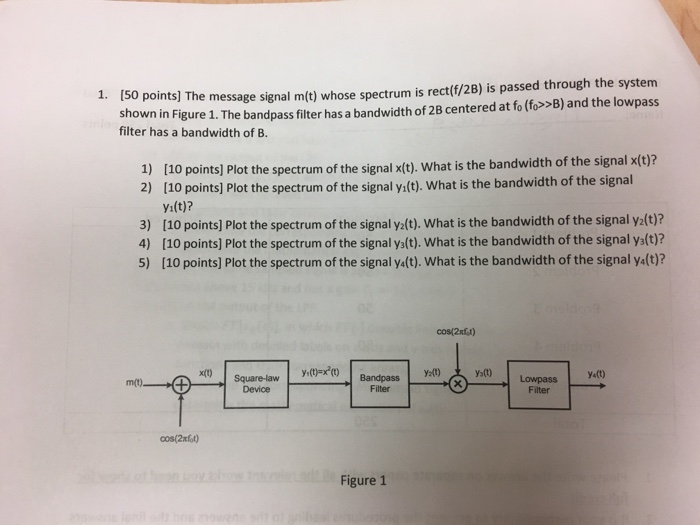 Solved The message signal m(t) whose spectrum is rect(f/2B) | Chegg.com