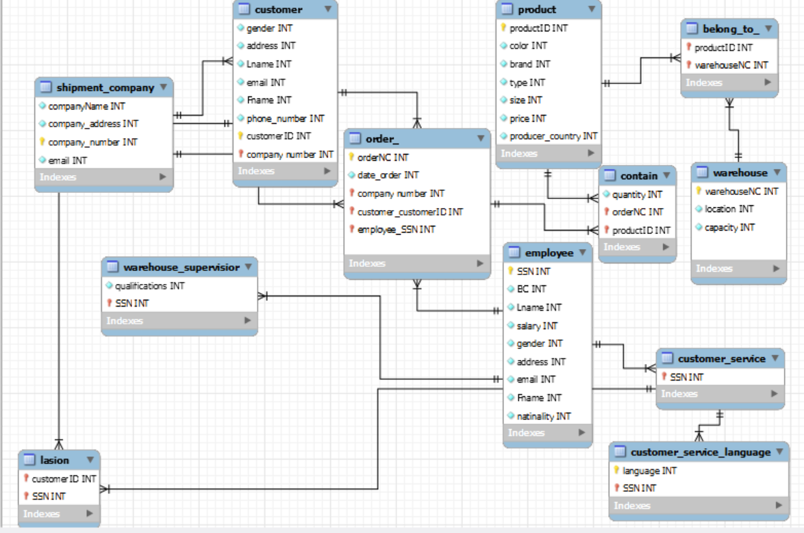 Solved I want to check if it Database Schema is true or | Chegg.com