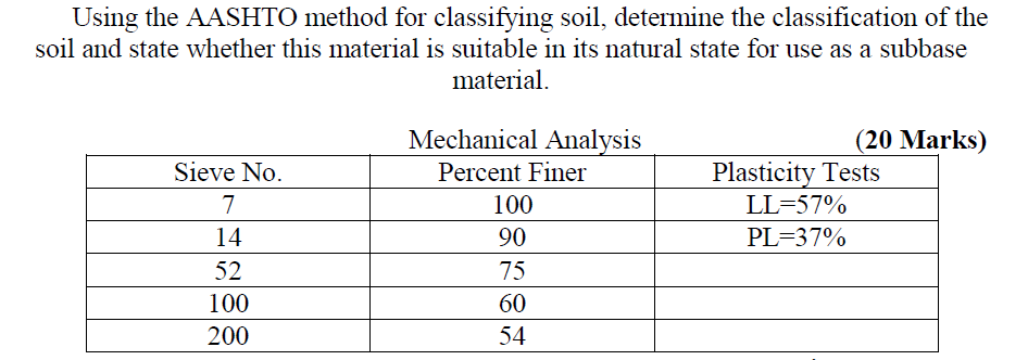 Solved Using the AASHTO method for classifying soil, | Chegg.com