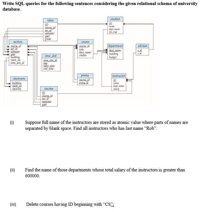 Solved Write SQL queries for the following sentences | Chegg.com