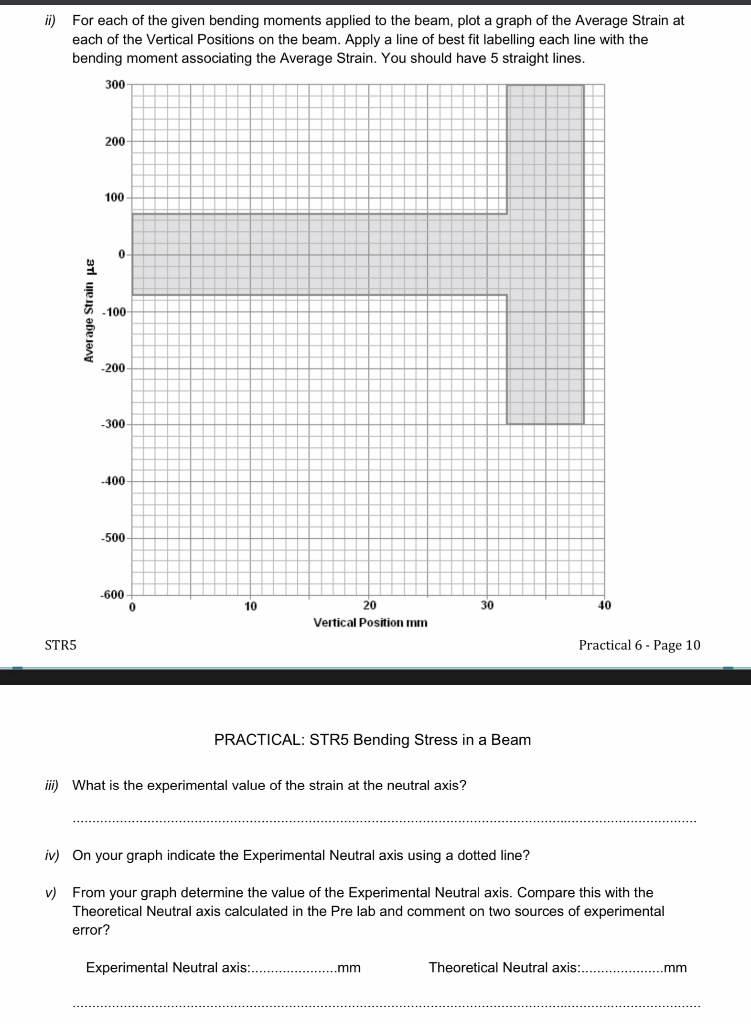 Average Strain Values Ave strains where bending | Chegg.com