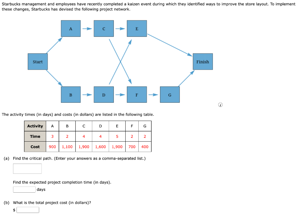 Solved Starbucks management and employees have recently | Chegg.com
