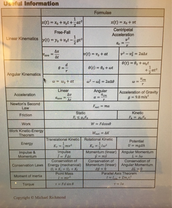 Solved Torque, Work, and Angular Acceleration: Physical | Chegg.com