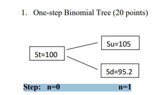 Solved Step: n=0 n=1 Consider the above one-step | Chegg.com
