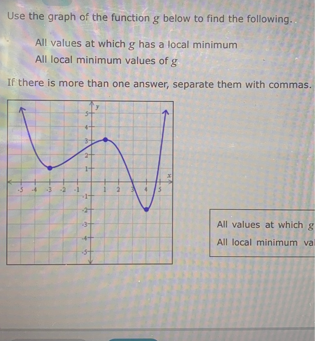 Solved Use the graph of the function g below to find the | Chegg.com