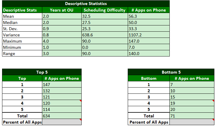 Solved How do you fing the Percent of Total or all apps? | Chegg.com