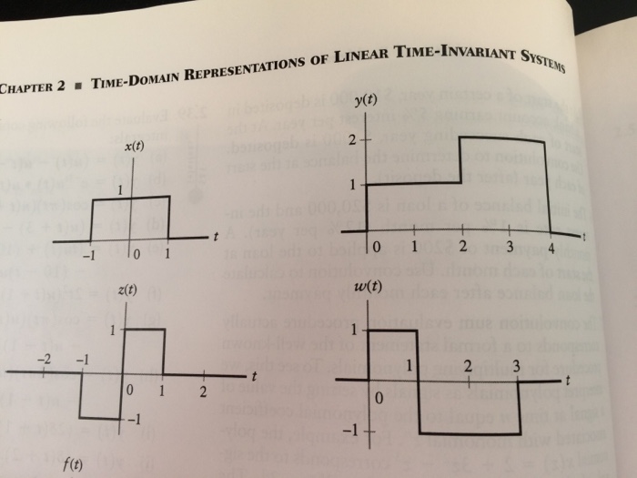 Solved Consider The Continuous Time Signals Depicted In Fig