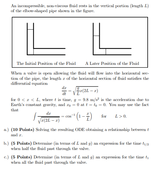 Solved An incompressible, non-viscous fluid rests in the | Chegg.com