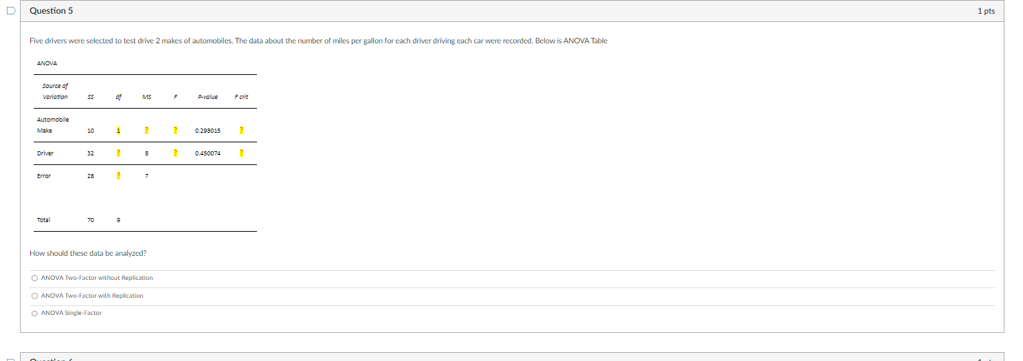 Solved How should these data be analyzed? ANOVA Two-Factor | Chegg.com